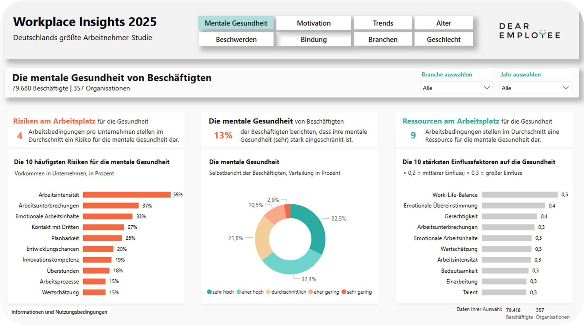 Workplace Insights – DearEmployee GmbH